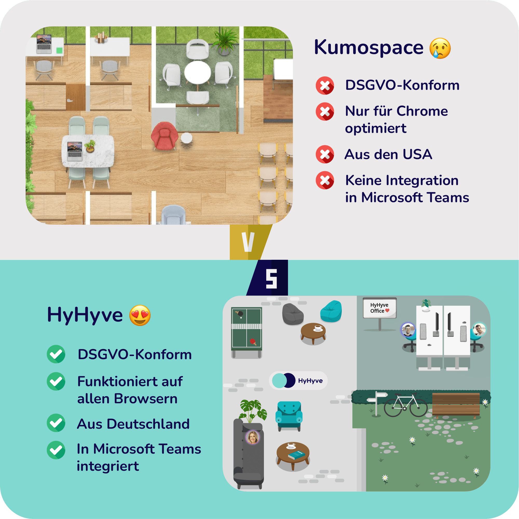 Die beste Kumospace Alternative 2025 [Vergleichstabelle] - HyHyve